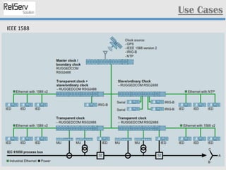 RUGGEDCOM RSG2488 rack switch | PPT