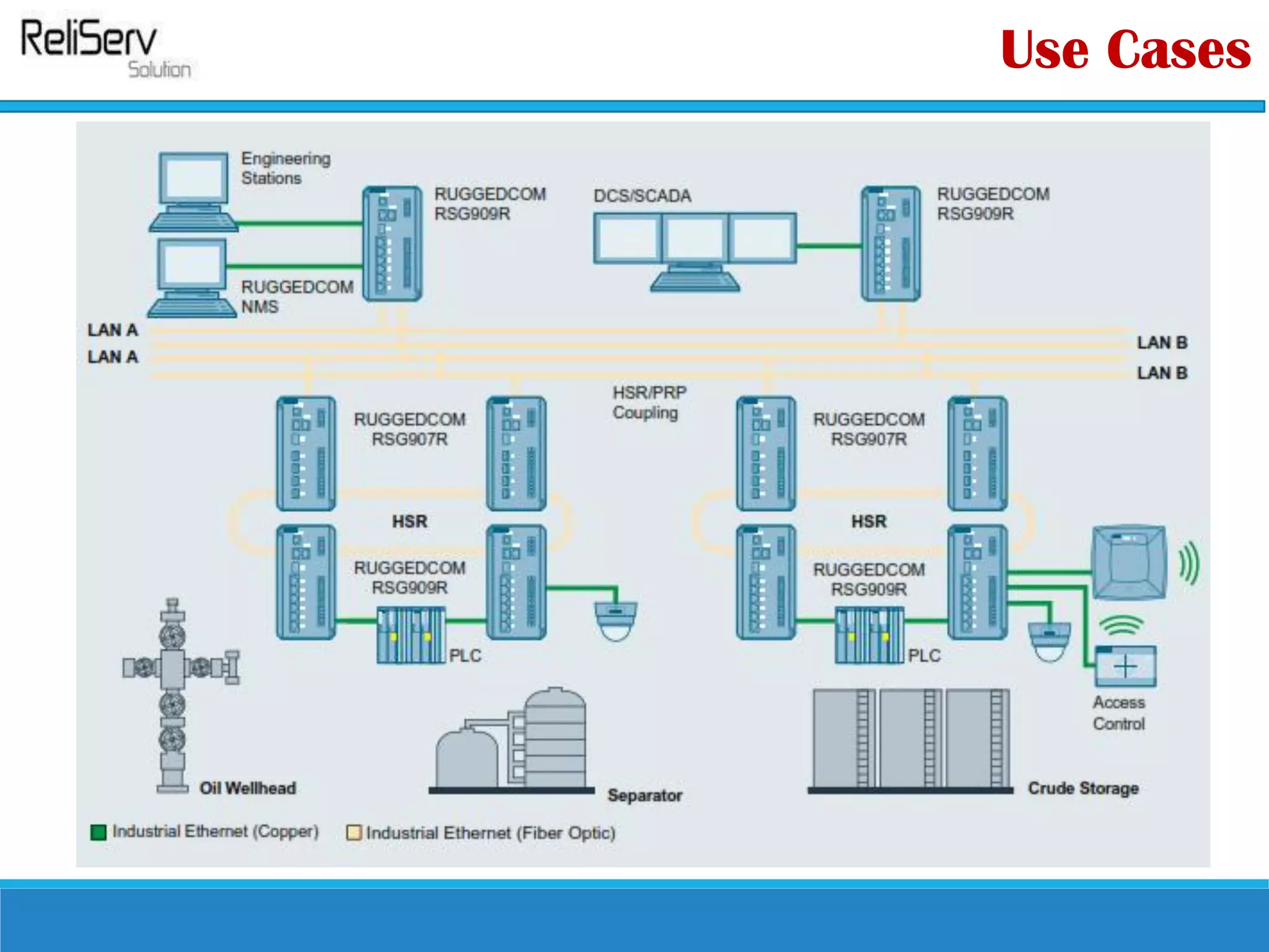 RUGGEDCOM RSG907R compact switch | PDF