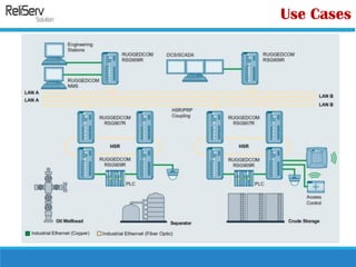 RUGGEDCOM RSG907R compact switch | PDF