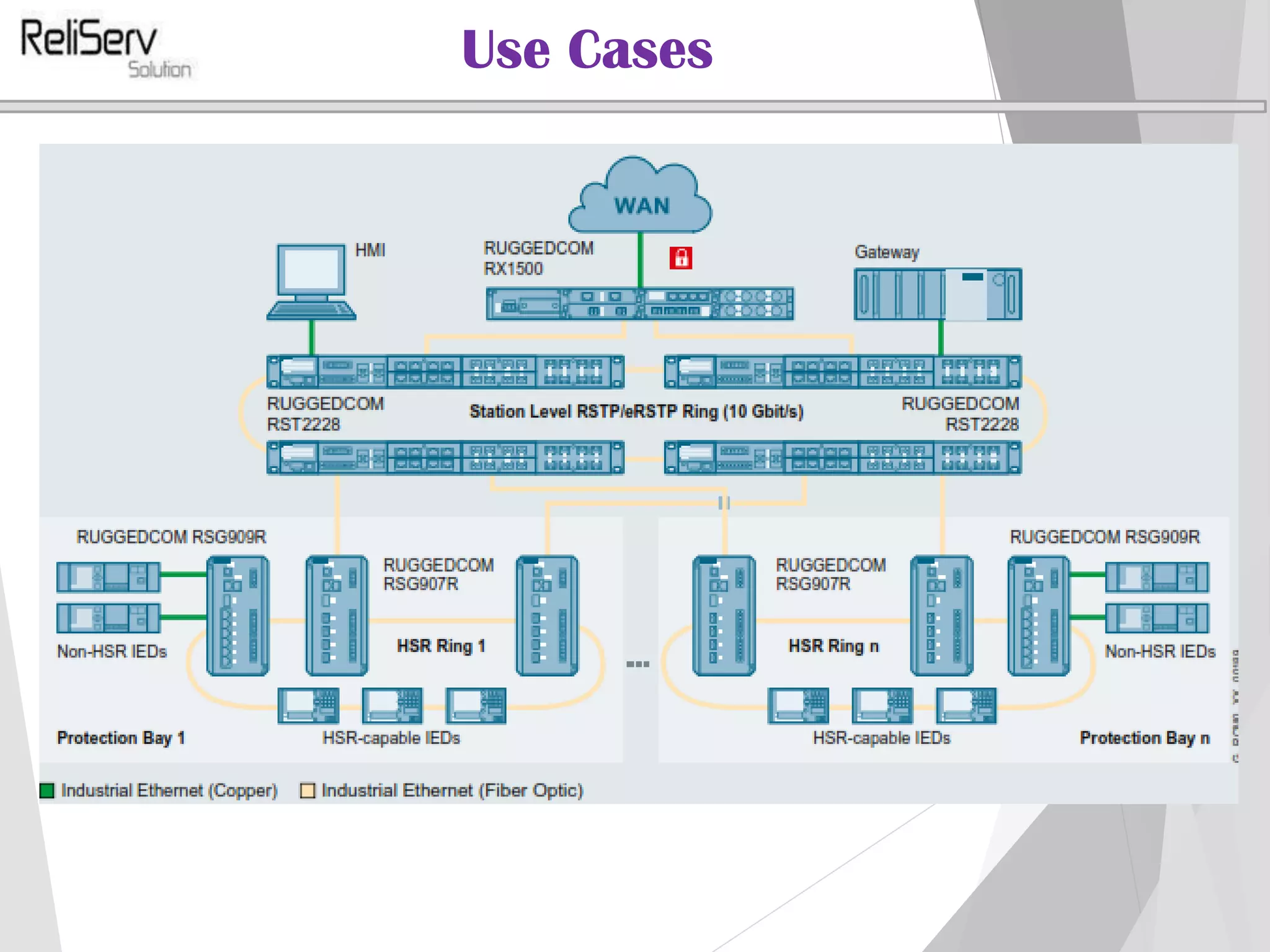 RUGGEDCOM RSG909R compact switch | PPT