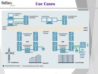 RUGGEDCOM RSG909R compact switch | PPT