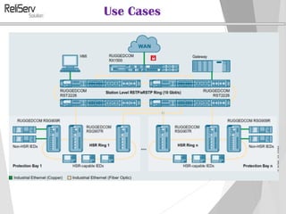 RUGGEDCOM RSG909R compact switch | PPT