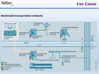 RUGGEDCOM RSG920P compact switch | PDF
