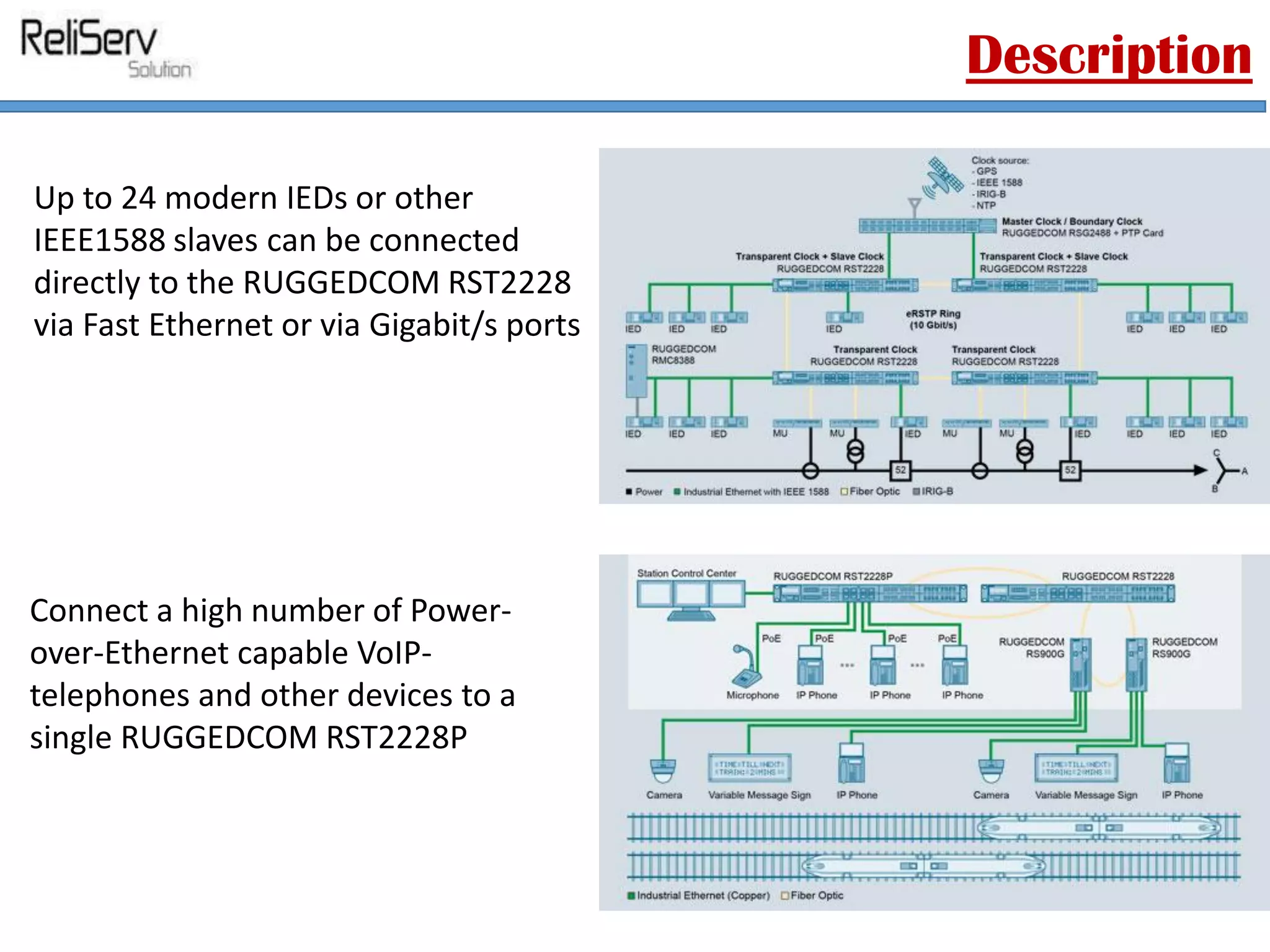RUGGEDCOM RST2228 / RST2228P rack switch | PPT