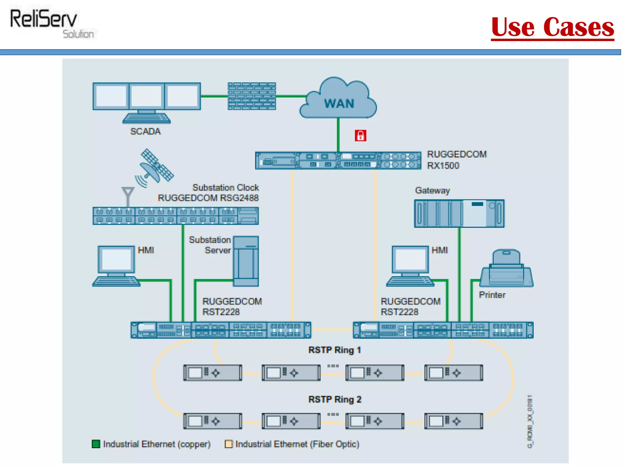 RUGGEDCOM RST2228 / RST2228P rack switch | PPT