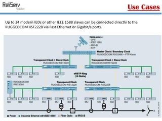 RUGGEDCOM RST2228 / RST2228P rack switch | PPT
