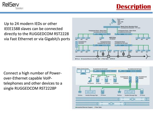 RUGGEDCOM RST2228 / RST2228P rack switch | PPT
