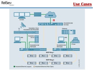 RUGGEDCOM RST2228 / RST2228P rack switch | PPT