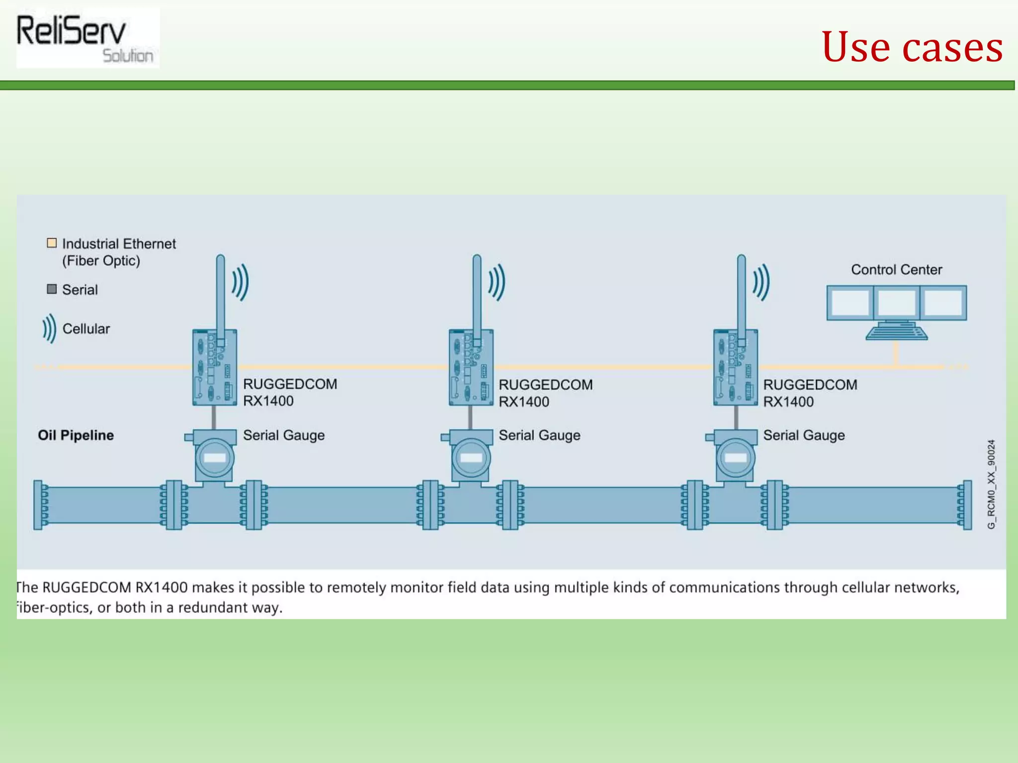 Ruggedcom rx1400 | PDF