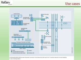 Ruggedcom rx1400 | PDF