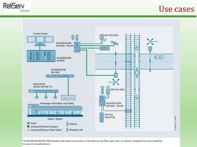 Ruggedcom rx1400 | PPT