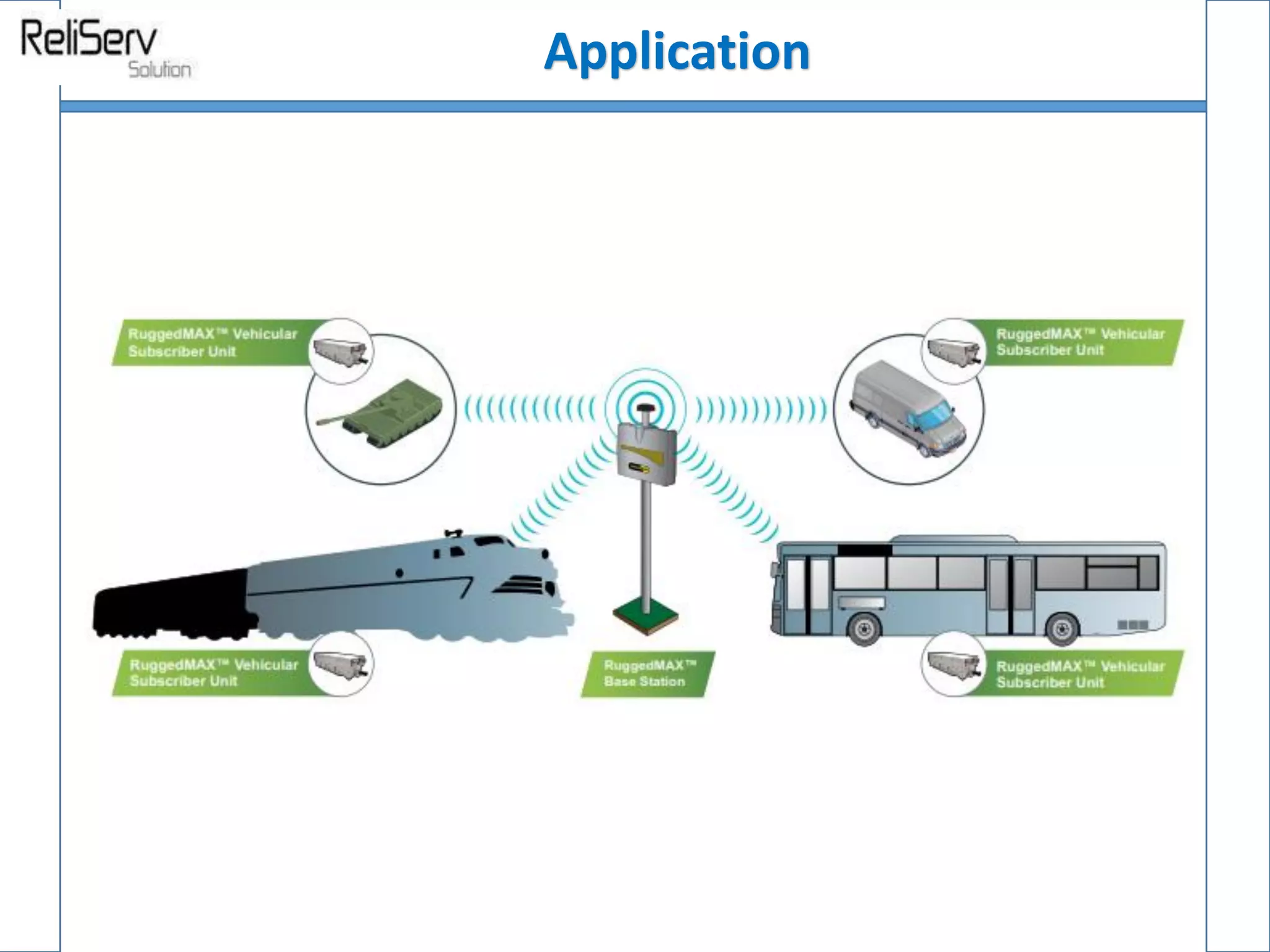 RUGGEDCOM WIN5100 wimax | PPT