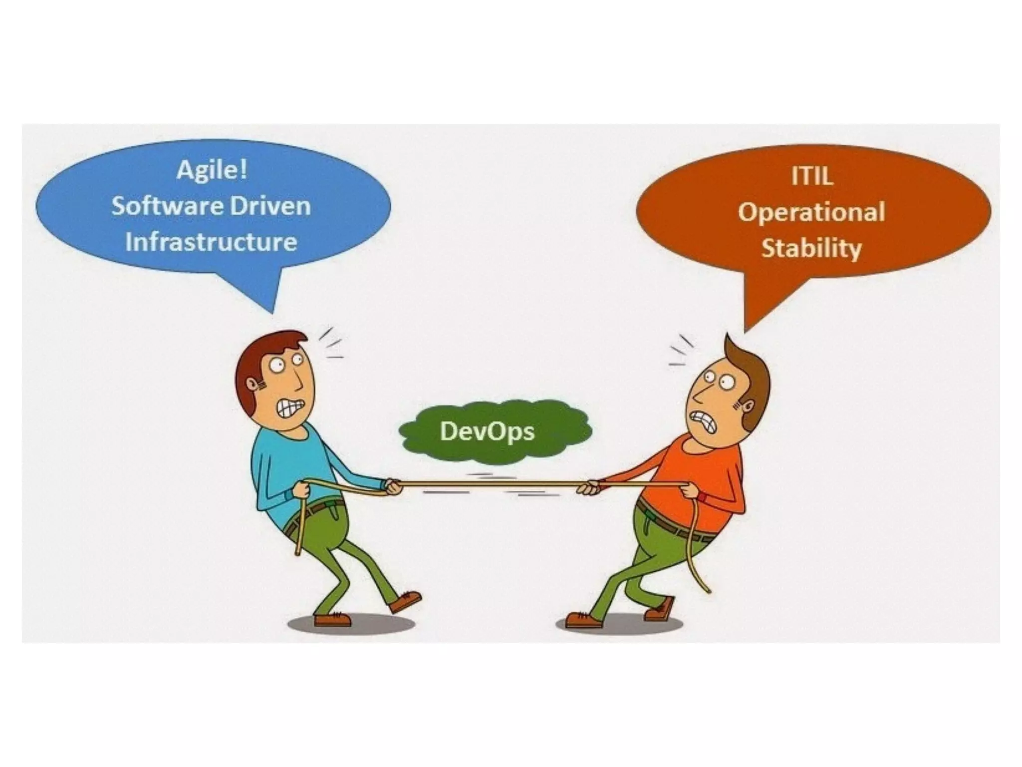 Integrating Devops And Security Ppt