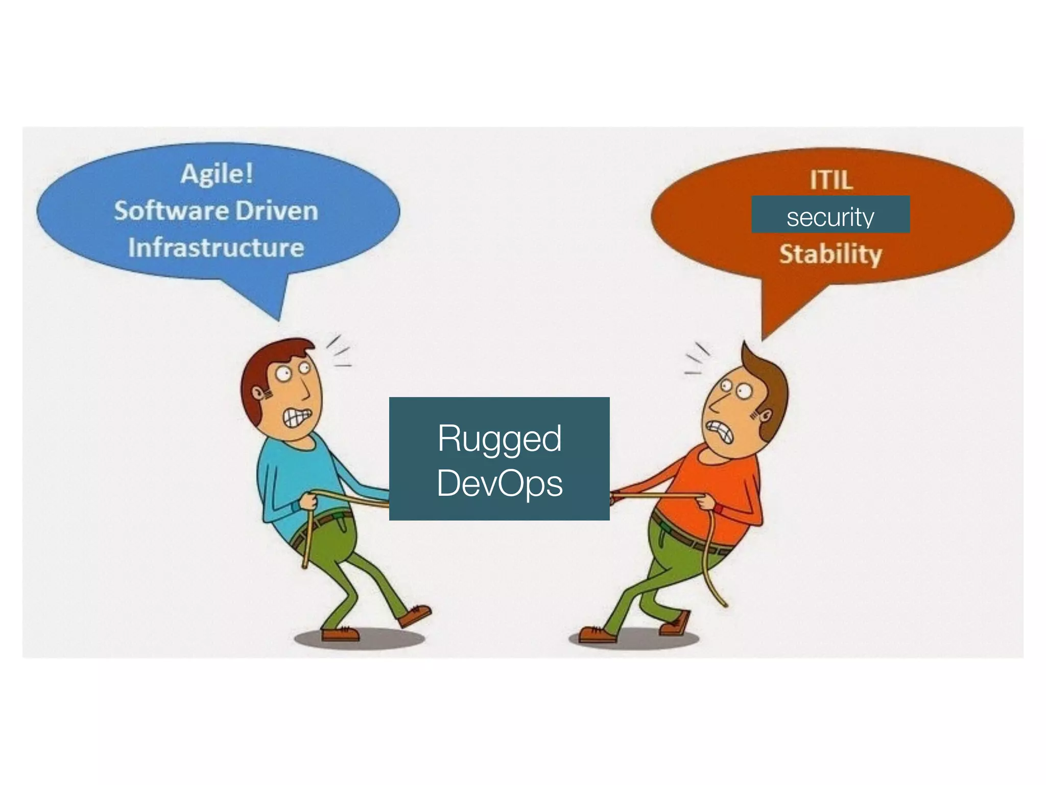 Integrating Devops And Security Ppt
