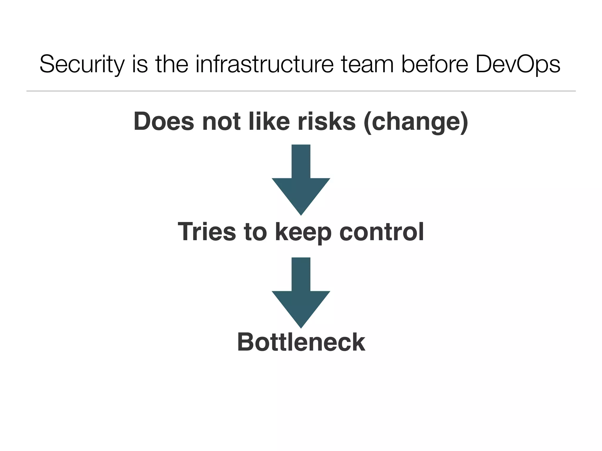 Integrating Devops And Security Ppt