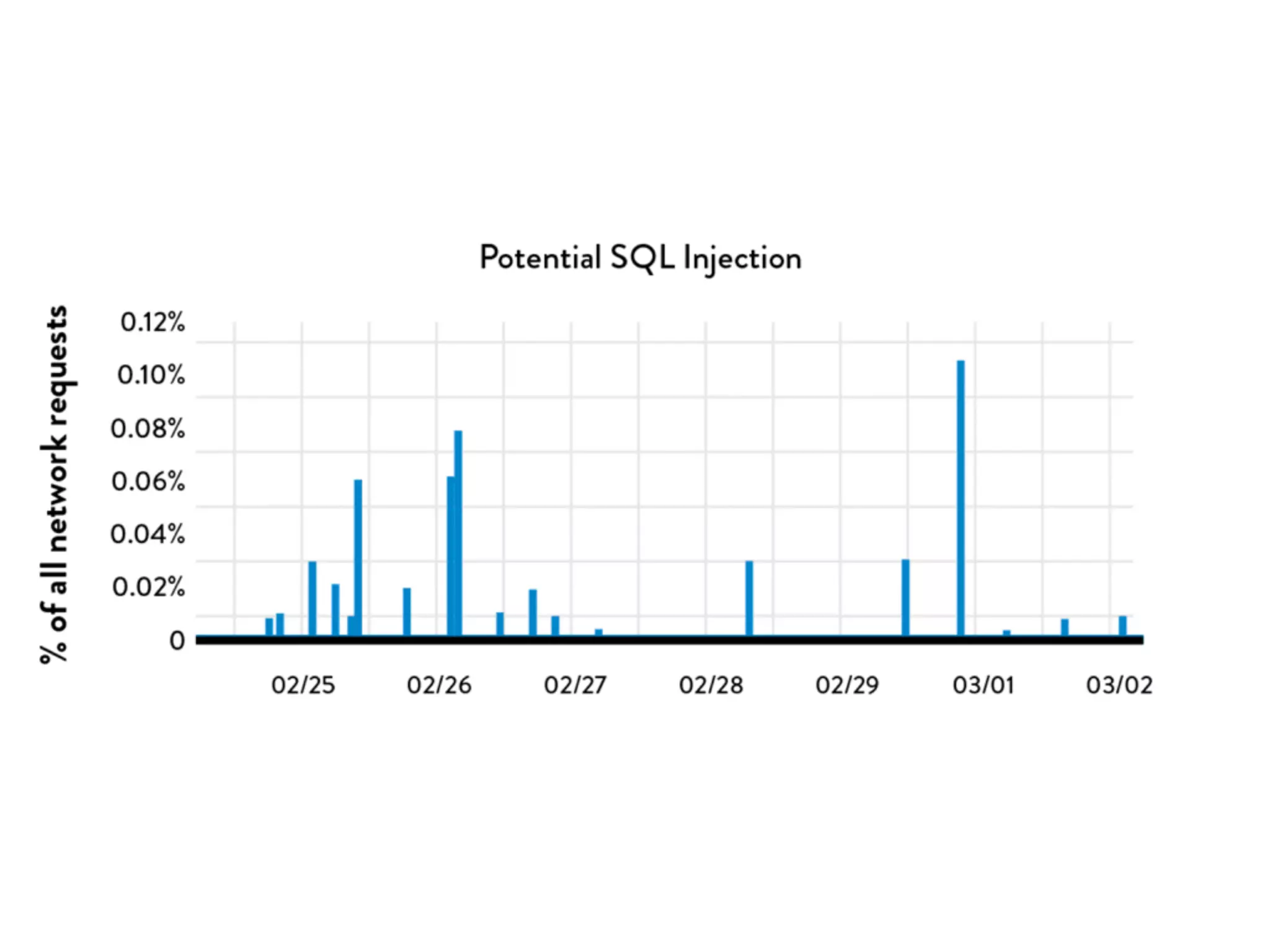 Integrating Devops And Security Ppt