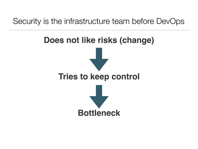 Integrating Devops And Security Ppt