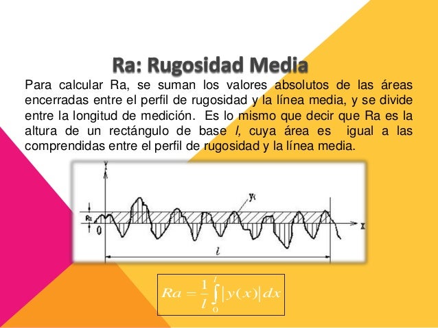 Rugosidad