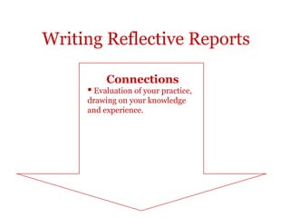 Reflective Reports | PPT
