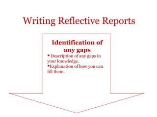 Reflective Reports | PPT