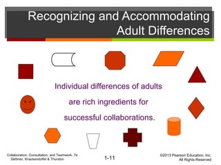 Chapter 1 - Working Together in Collaboration, Consultation, and Teams ...