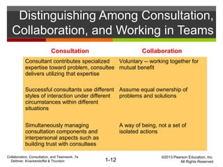 Chapter 1 - Working Together in Collaboration, Consultation, and Teams ...
