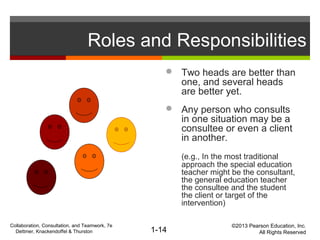 Chapter 1 - Working Together in Collaboration, Consultation, and Teams ...