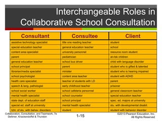 Chapter 1 - Working Together in Collaboration, Consultation, and Teams ...