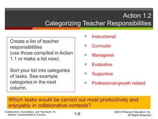 Chapter 1 - Working Together in Collaboration, Consultation, and Teams ...