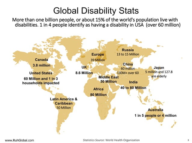 Creating a Culture of Inclusivity & Diversity | PPTX