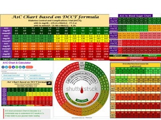 RUHS Insulin Conclave- Insulin: Past, Present & Future | PPTX