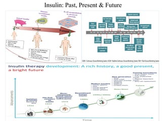 RUHS Insulin Conclave- Insulin: Past, Present & Future | PPTX