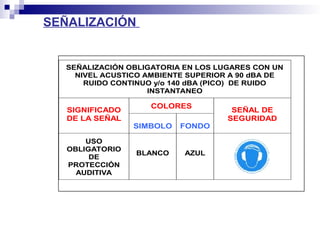 Ruido, caracterizacion, clasificacion.ppt