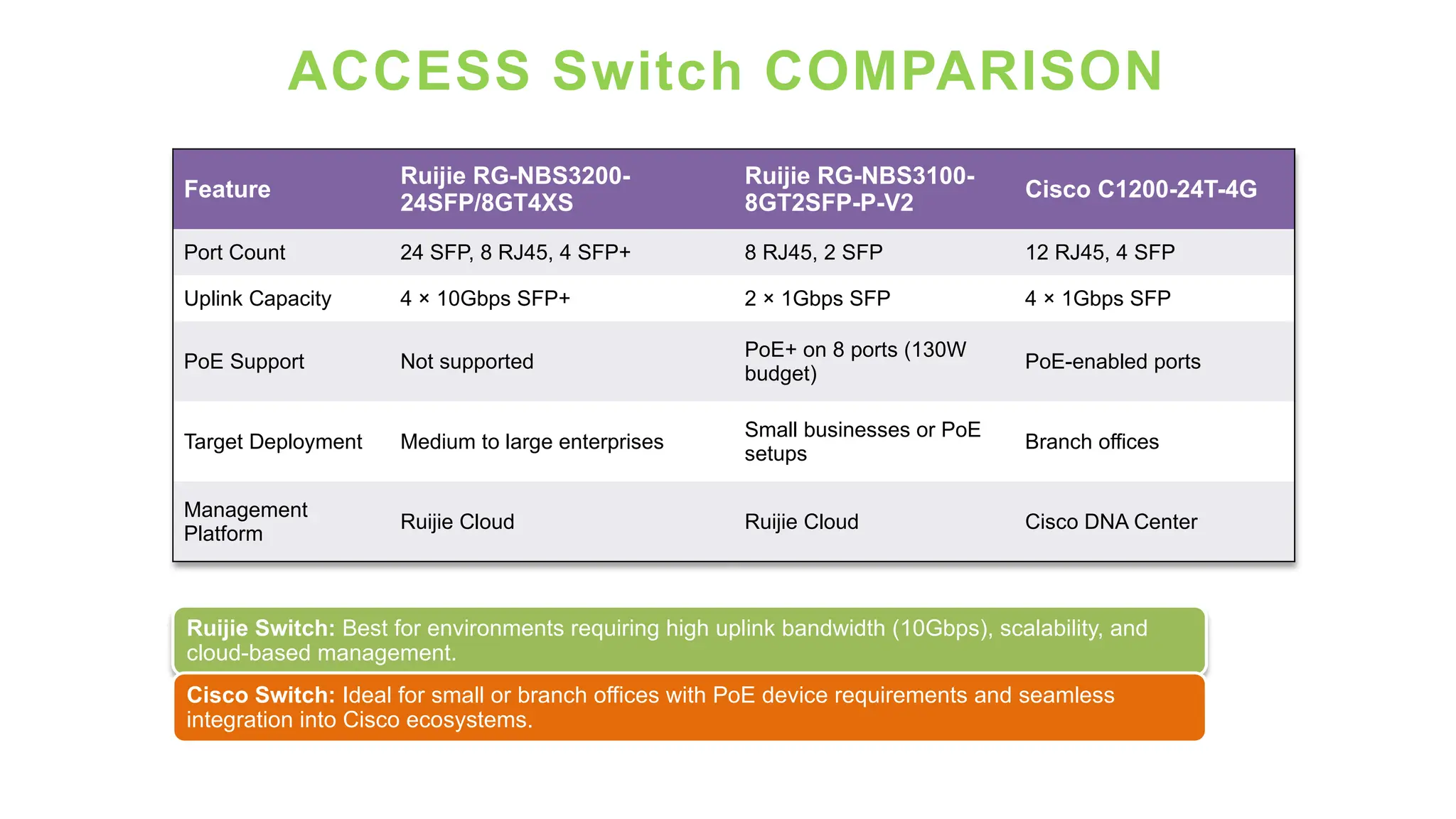 Ruijie Newtork Switch Comparison with Cisco.pptx