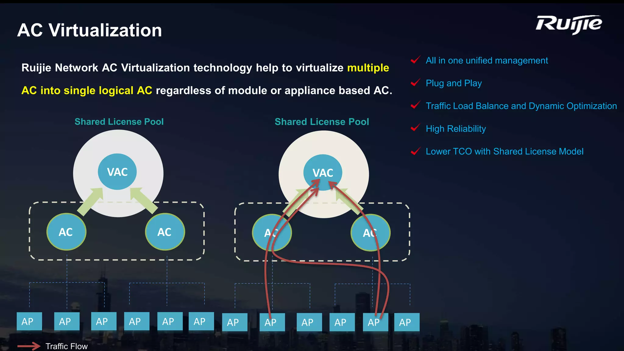 Ruijie wireless product overview | PPTX