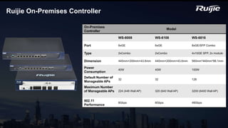 Ruijie wireless product overview | PPTX