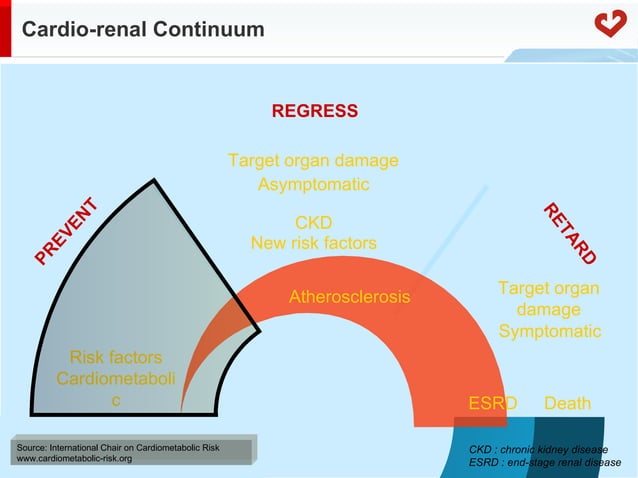A simplified view of Victor Dzau´s cardiovascular continuum | PPT