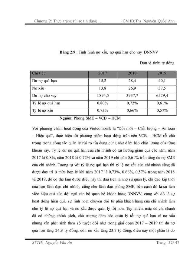 Rủi ro tín dụng cho vay doanh nghiệp vừa & nhỏ tại Vietcombank | DOCX