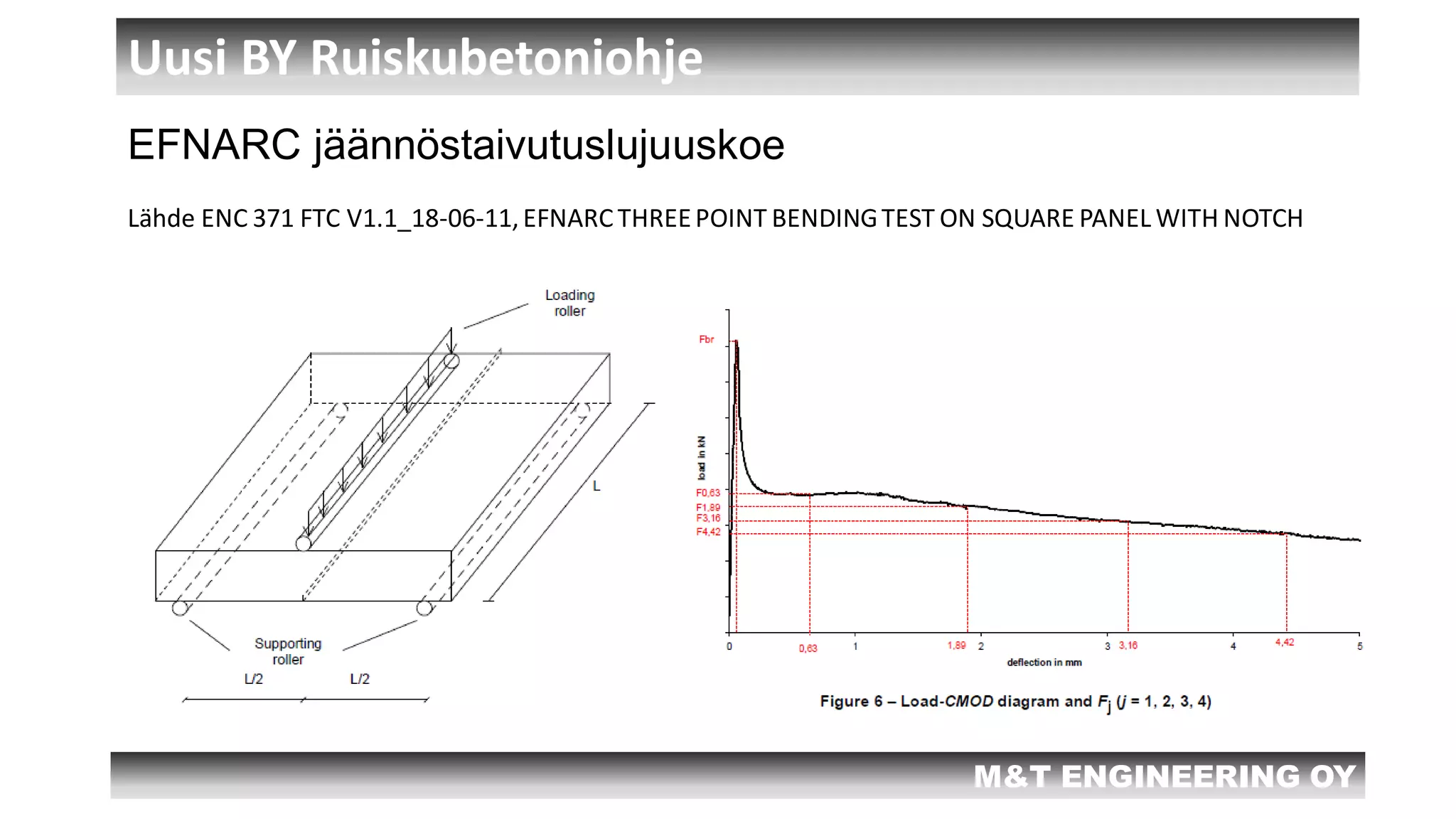 Ruiskubetoniohje, Pauli Syrjänen, M & T Engineering Oy | PDF