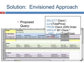 Msc Thesis Presentation | PPT