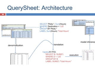 Msc Thesis Presentation | PPT