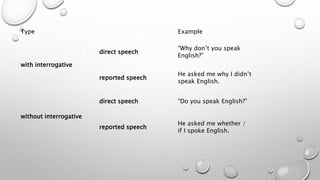 REPORTED SPEED | PPTX