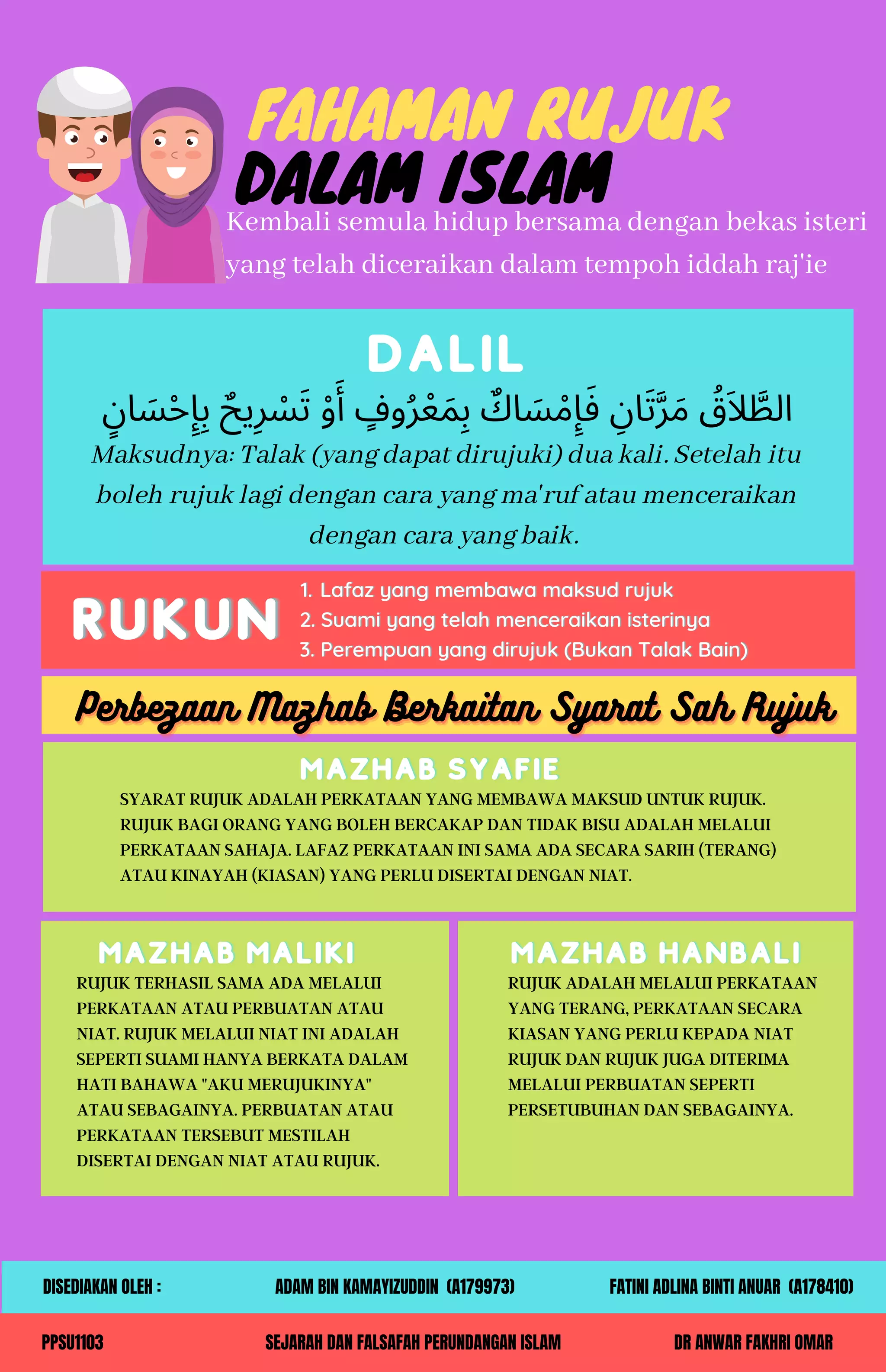 Fahaman Rujuk Dalam Islam | PDF