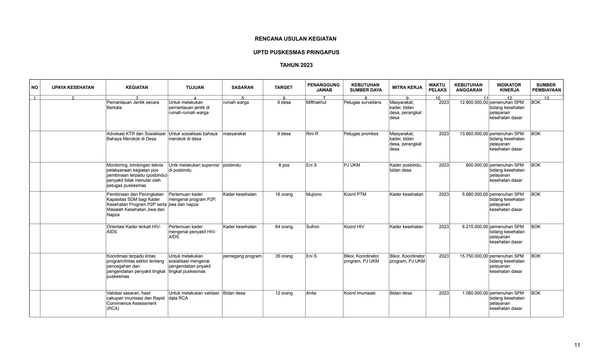 Contoh ruk akre puskesmas rawat inap mampu | PDF