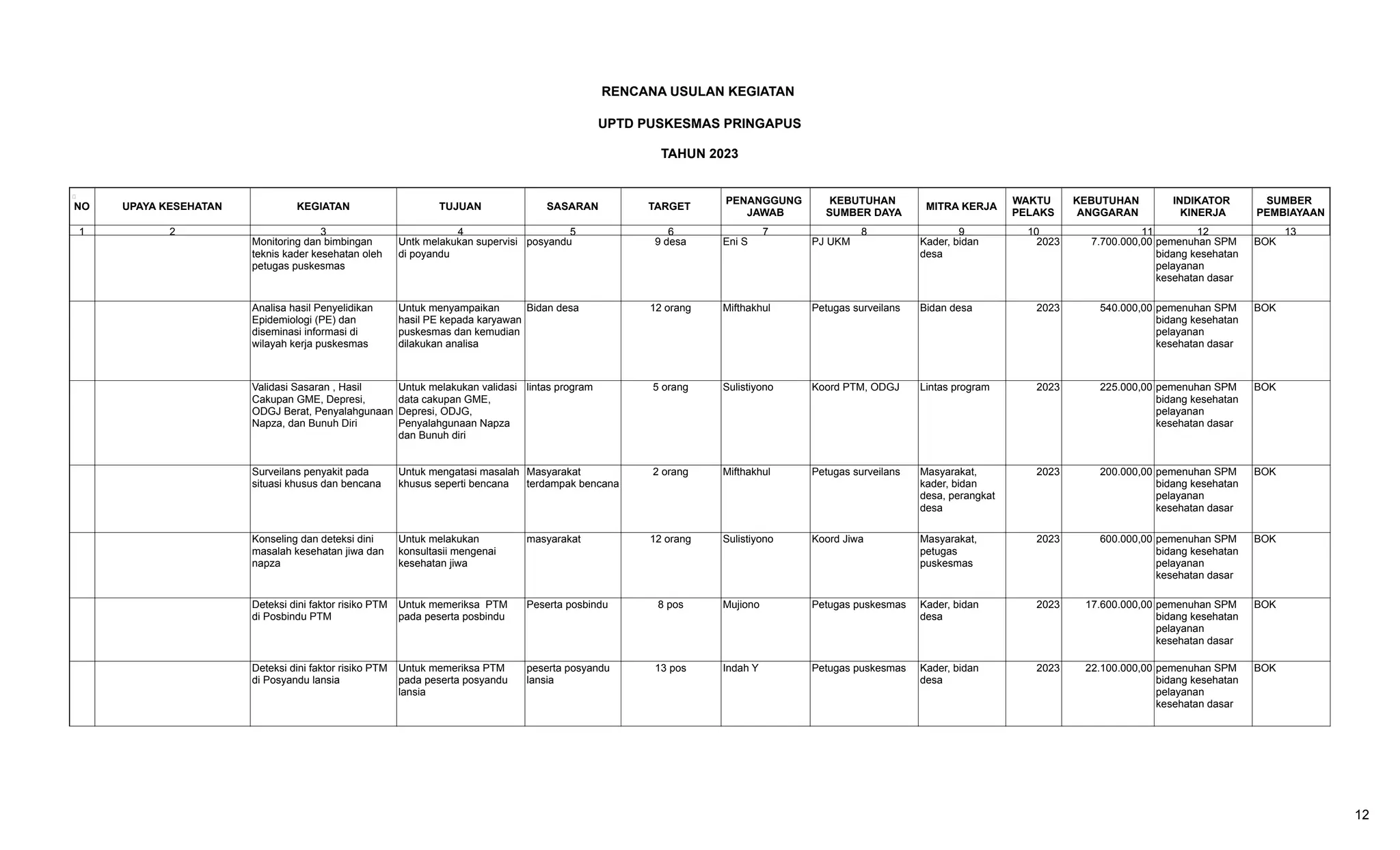 Contoh ruk akre puskesmas rawat inap mampu | PDF