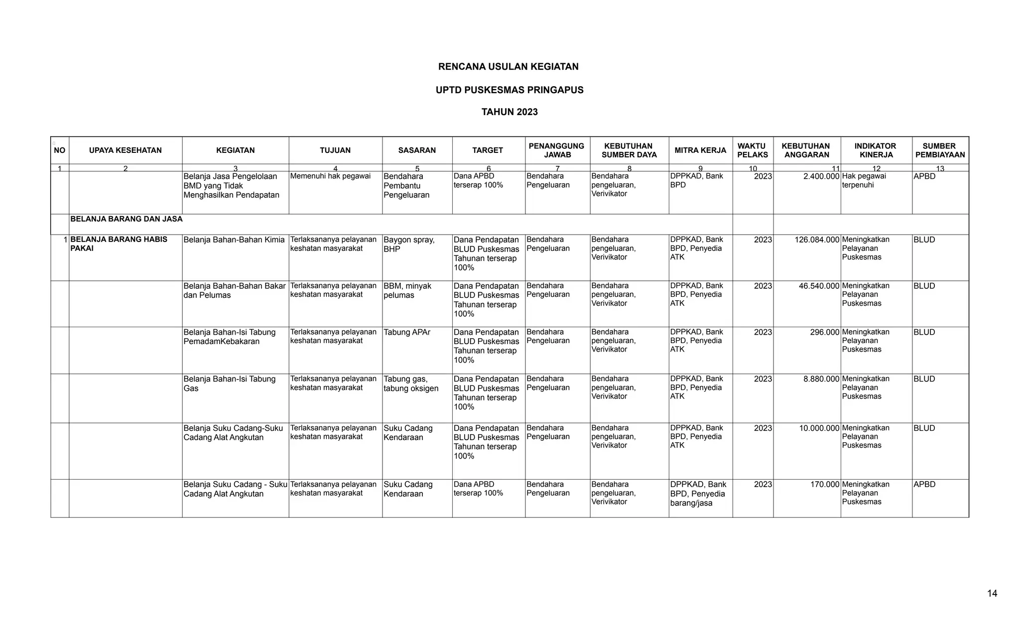 Contoh ruk akre puskesmas rawat inap mampu | PDF