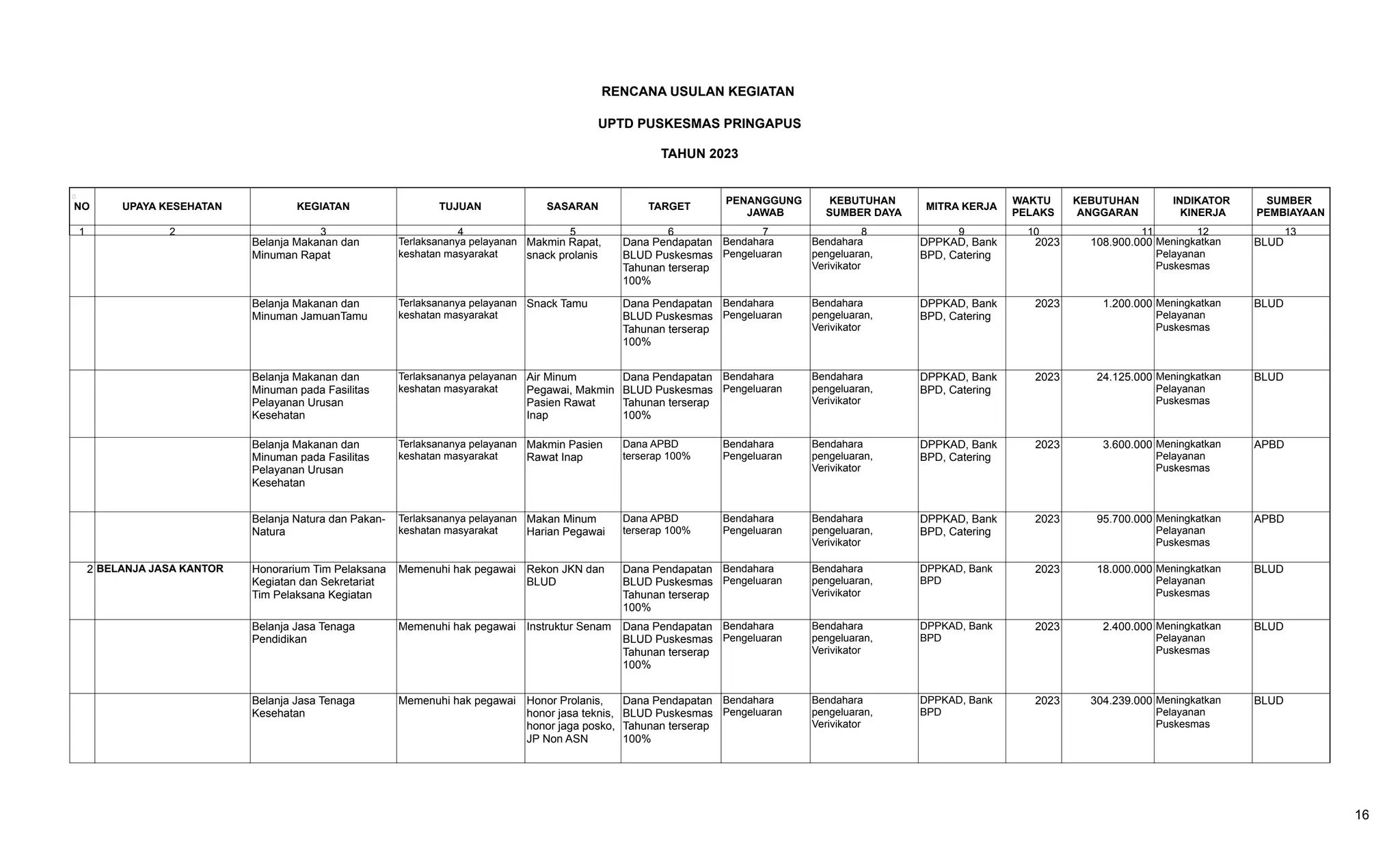 Contoh ruk akre puskesmas rawat inap mampu | PDF