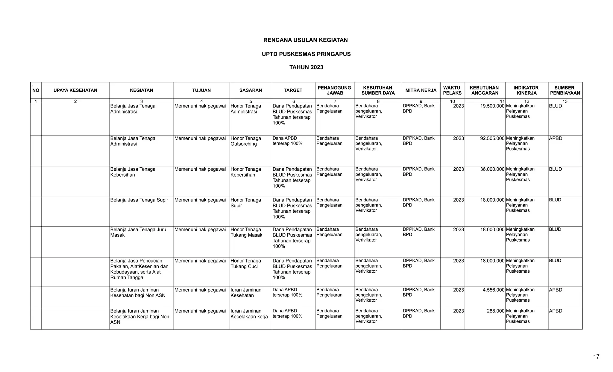 Contoh ruk akre puskesmas rawat inap mampu | PDF