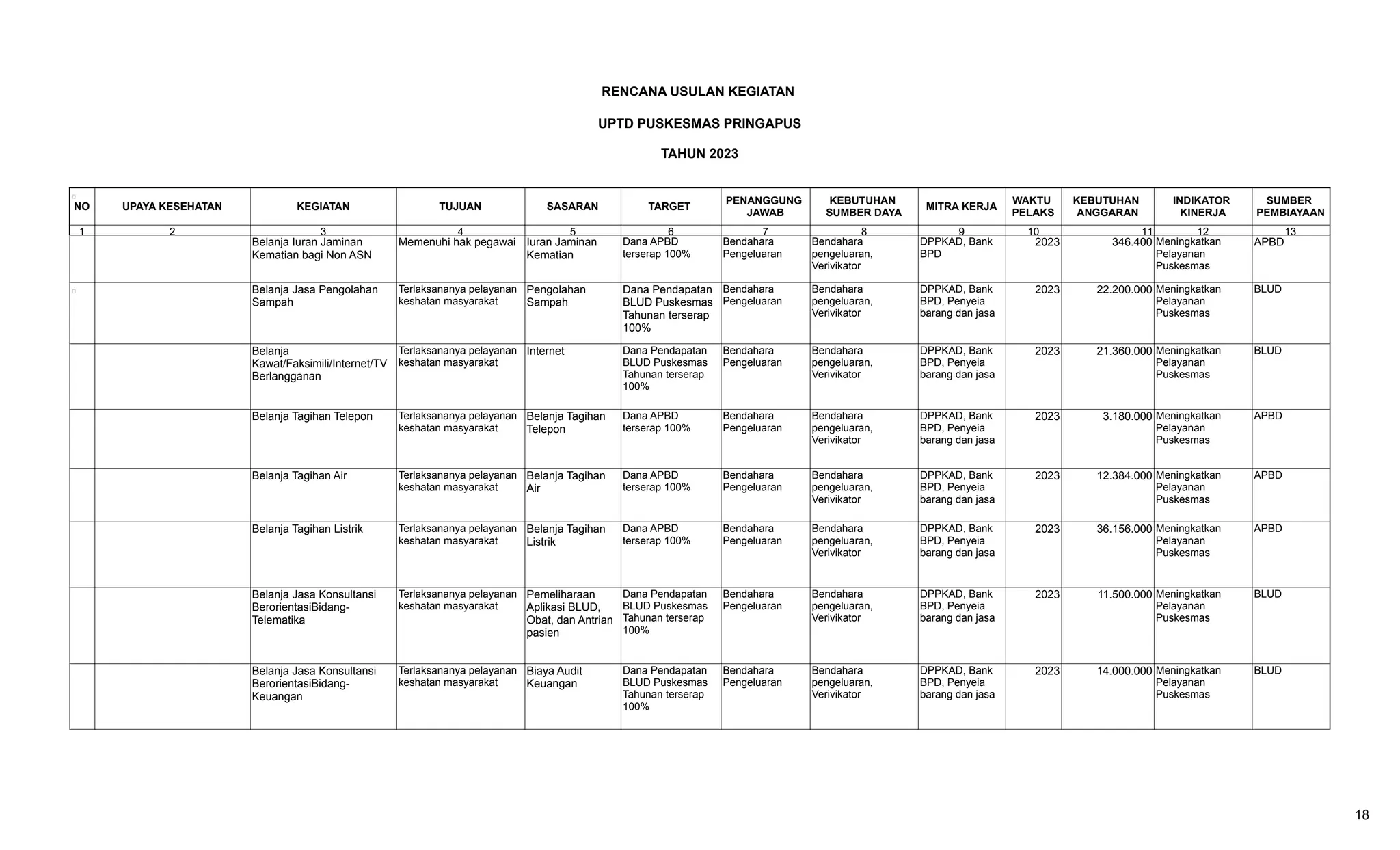 Contoh ruk akre puskesmas rawat inap mampu | PDF