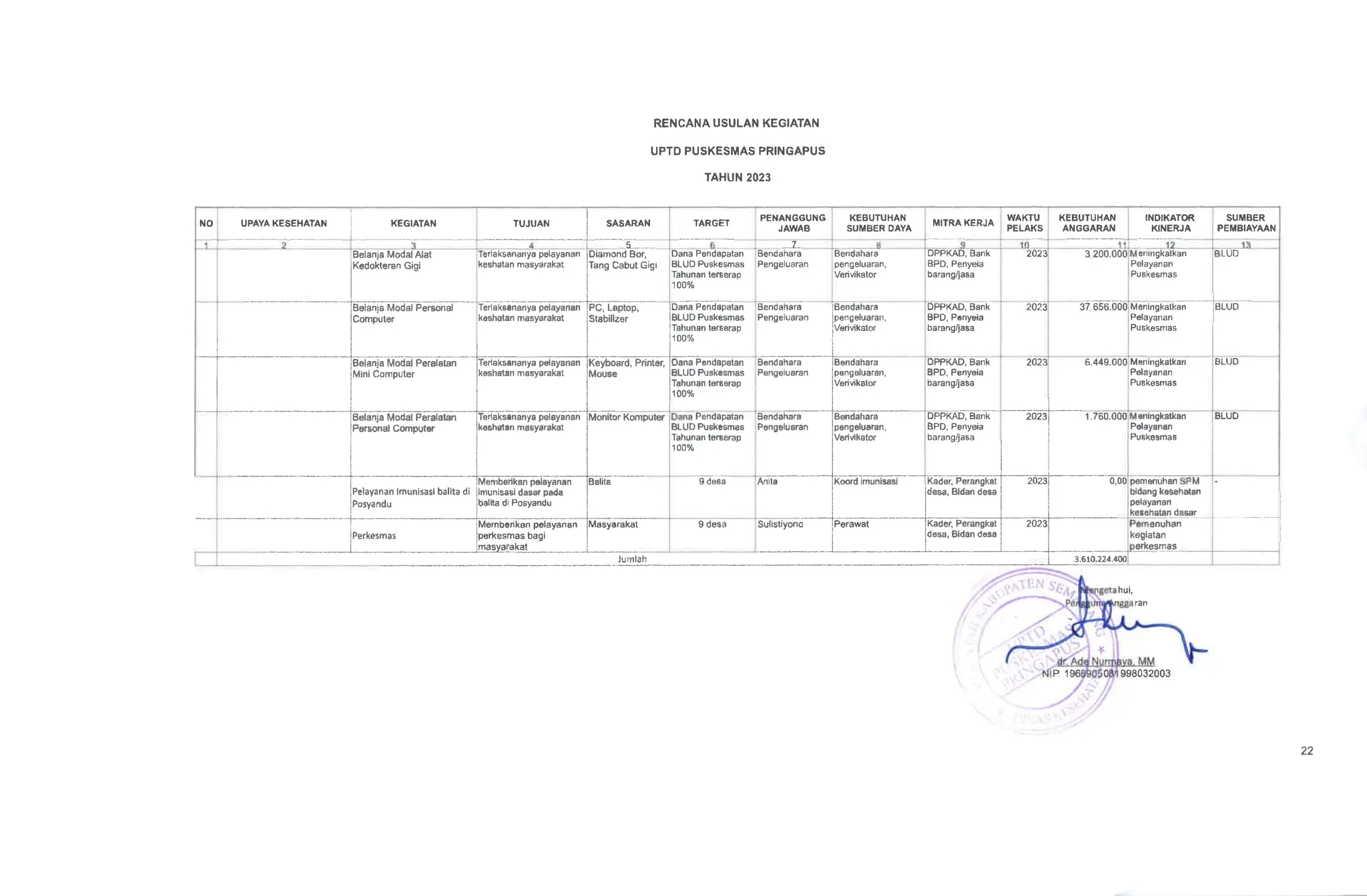 Contoh ruk akre puskesmas rawat inap mampu | PDF
